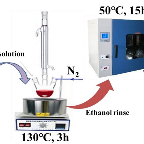 The Preparation Scheme Of Phosphate Functional Groups Grafted Onto