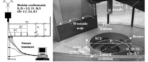 Detailed Cross Section And Photo Of The Experimental Set Up Pressure Download Scientific