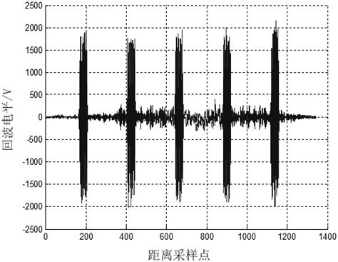 Polarization Filtering Suppression Method For Active Interference Of