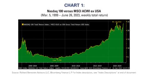 Its Simple Speculation Not A Preference For Quality
