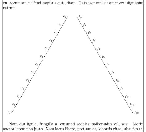 Tikz Figure Centering Doesn T Work TeX LaTeX Stack Exchange