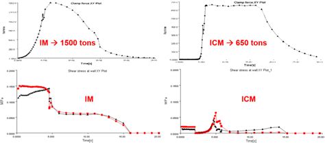 Injection Molding Simulation Services Plastics Engineering Group