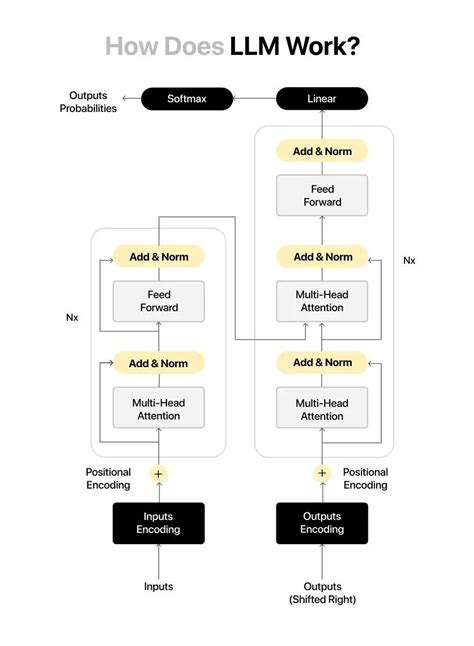 Best 12 Applications And Use Cases Of Llm Artofit