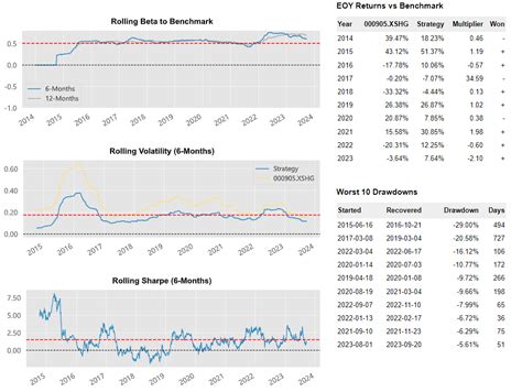 qlib backtrader：2014 1 1 2023 9 20最新回测结果，可以实盘吗？ 知乎
