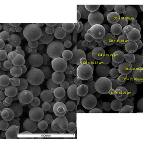 Particles Of Ni Cr Al Ti Based Superalloy Powder Download Scientific