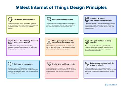 Design Principles And Needed Capabilities Of Iot Ppt Design Talk