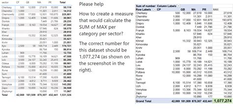 Dax Measure Calculate Sum Of Max Per Category Microsoft Fabric Community