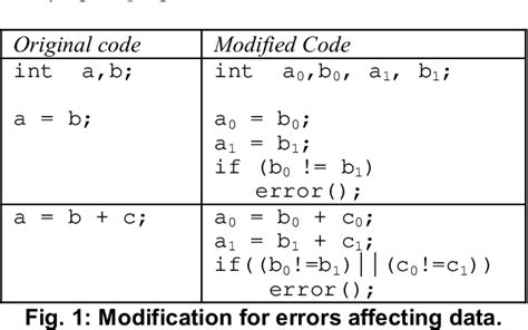 figure 1 from a source to source compiler for generating dependable software semantic scholar