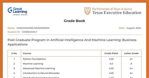 Manojanand Rajendiran On Linkedin Manojanand Rajendiran Successfully