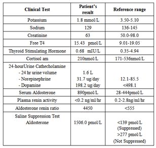 Clin Med Adrenal Sex Hormone Questions Pt 1 Flashcards Quizlet