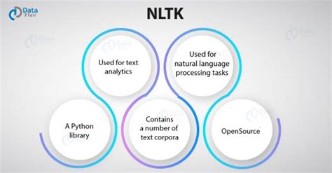 14 Most Used Data Science Tools For 2025 Essential Data Science