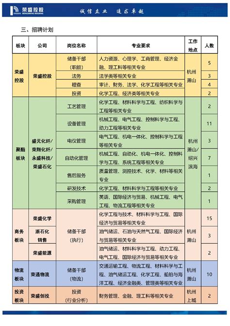 浙江荣盛控股集团有限公司2023校园招聘宣讲会 应届生求职网