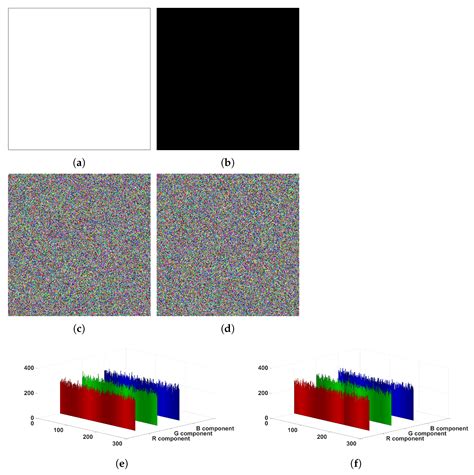 entropy free full text a color image encryption algorithm based on