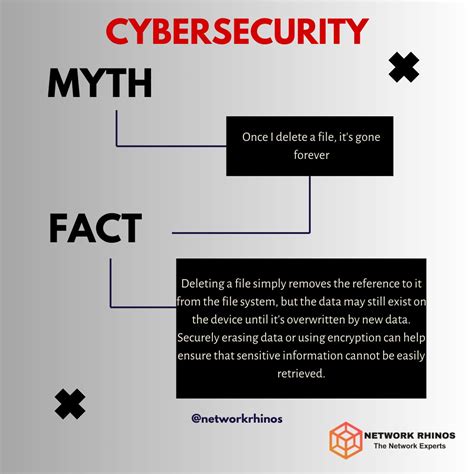 Network Rhinos On Linkedin Datasecurity Digitalprivacy Cyberawareness Stayprotected…