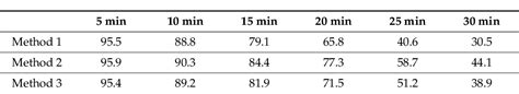 Table 2 From A Method Of Relay Node Selection For Uav Cluster Networks Based On Distance And