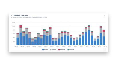 Sentiment Analysis Truescope Media Monitoring