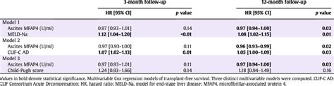 Multivariable Prognostic Models Download Scientific Diagram