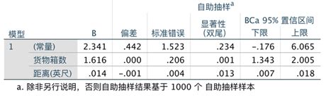 自助法（bootstrap） 知乎