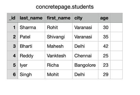 Spring Boot Mongodb Bucket With Aggregation