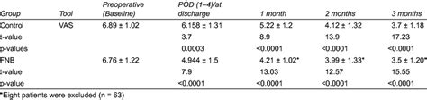Visual Analog Scale Download Table
