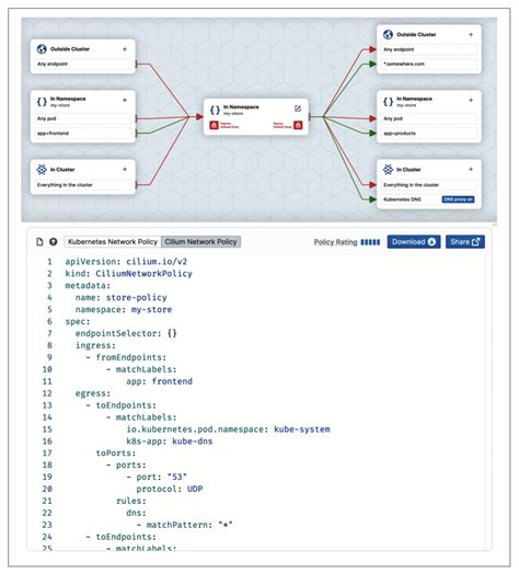 6 Ebpf 工具集 · Ebpf 概述报告