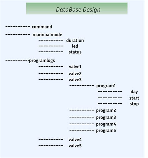 Github Iremsaralsanotimer Arduinocode