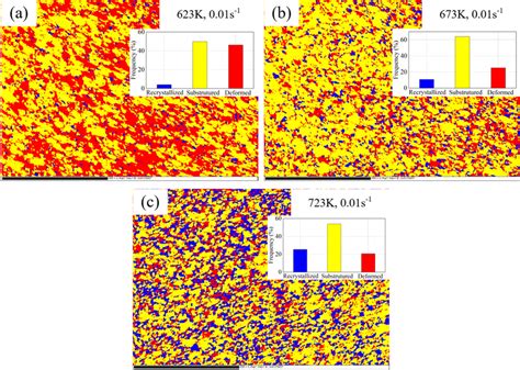 Ebsd Micrographs Of 7075 Aluminum Alloy Deformed At A 623 K And Download Scientific Diagram