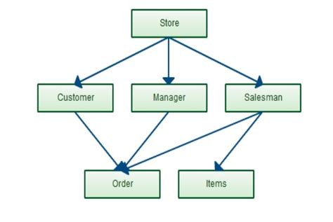 Database Sinhala Tutorial For Beginners Part 2 ~ It Sinhala Tutorials