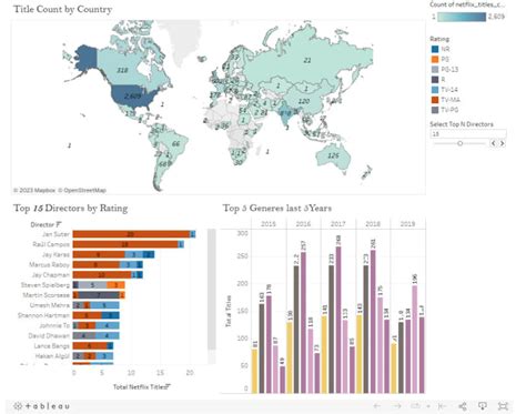 Create Interactive Dashboards Using Tableau By Debsarkar Fiverr