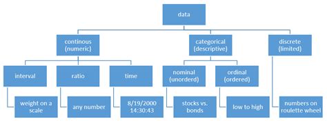 Practical Data Analysis Using Jupyter Notebook Packt