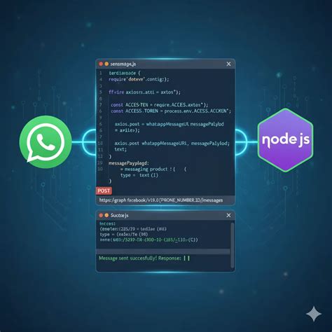 Understanding Closures In Javascript With Real Examples By Shailendra Kawadkar Javascript