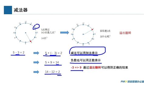 2 4 CPU计算单元加减乘除浮点及子字运算 PMO项目管理办公室 PMO项目管理办公室 哔哩哔哩视频