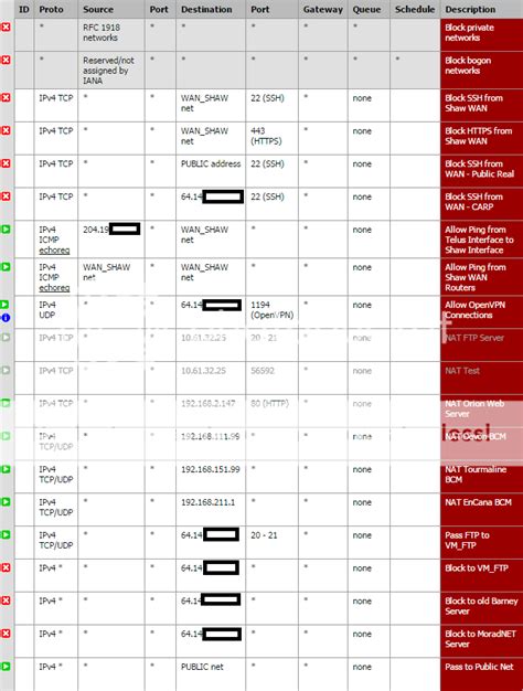 Blocking Ssh Firewall Rule Troubles Solved Netgate Forum