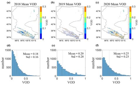 Remote Sensing Free Full Text Retrieval Of High Resolution Vegetation Optical Depth From