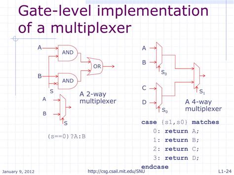 Ppt Computer Architecture A Constructive Approach Combinational Alu Arvind Powerpoint