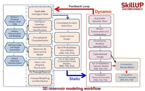3d Reservoir Modelling Pdf