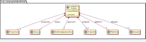 Figure 1 From Language Workbench User Interfaces For Data Analysis Semantic Scholar