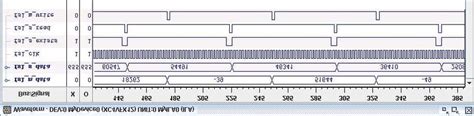 Bus Interface Validation Using Chipscope 82 Download Scientific Diagram
