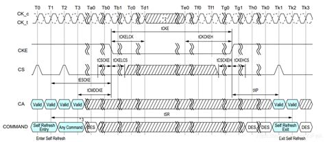 Lpddr4协议规范之 （六）刷新lpddr4 Trefi Csdn博客