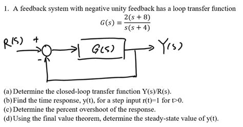 Solved A Feedback System With Negative Unity Feedback Has A Chegg Com