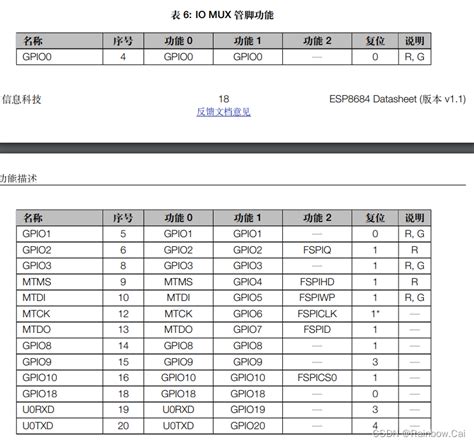不同系列的 esp 芯片的 gpio 默认初始状态 esp32上电默认高电平 csdn博客