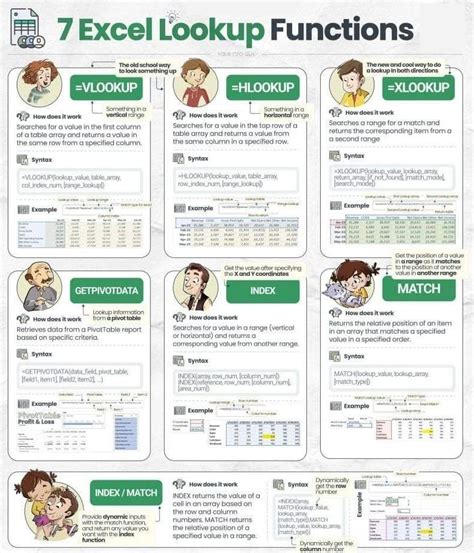 Aksh Patel On Linkedin ️ 7 Excel Lookup Function Explained Dnrdz9ih