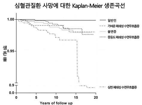 Medigate News 건강한 삶을 위한 첫 걸음 수면