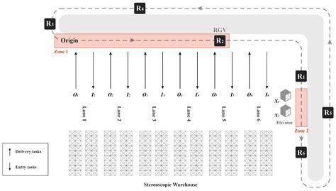 Bi Objective Circular Multi Rail Guided Vehicle Scheduling Optimization Considering Multi Type