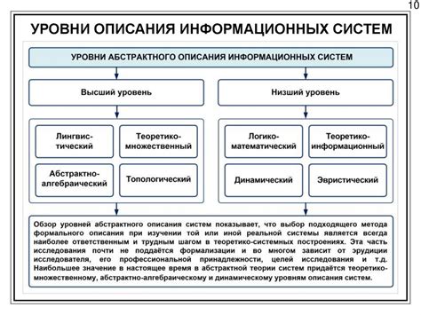 Теория информационных процессов и систем презентация онлайн