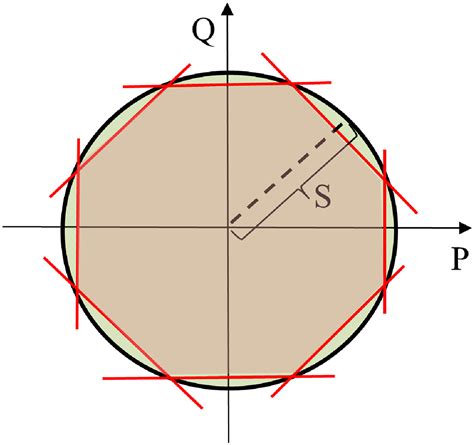 A Mixed Integer Linear Programming‐based Distributed Energy Management For Networked Microgrids