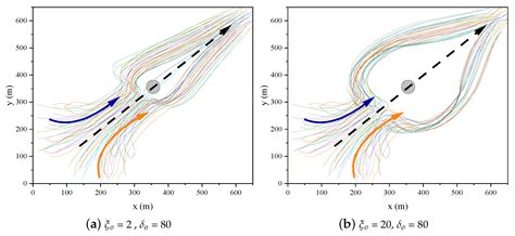 Bio Inspired Cooperative Control Scheme Of Obstacle Avoidance For Uuv Swarm
