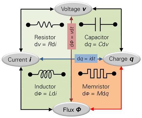 What Is A Memristor Types Of Memristors Construction And Applications