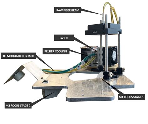 Ph125 25 Sls Slm 3d Print Head Tecnica 3d