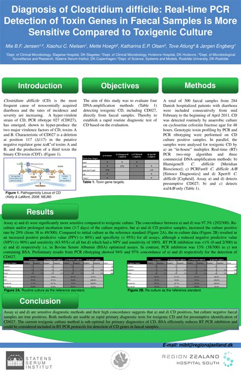 Pdf Diagnosis Of Clostridium Difficile Real Time Pcr Detection Of Toxin Genes In Faecal